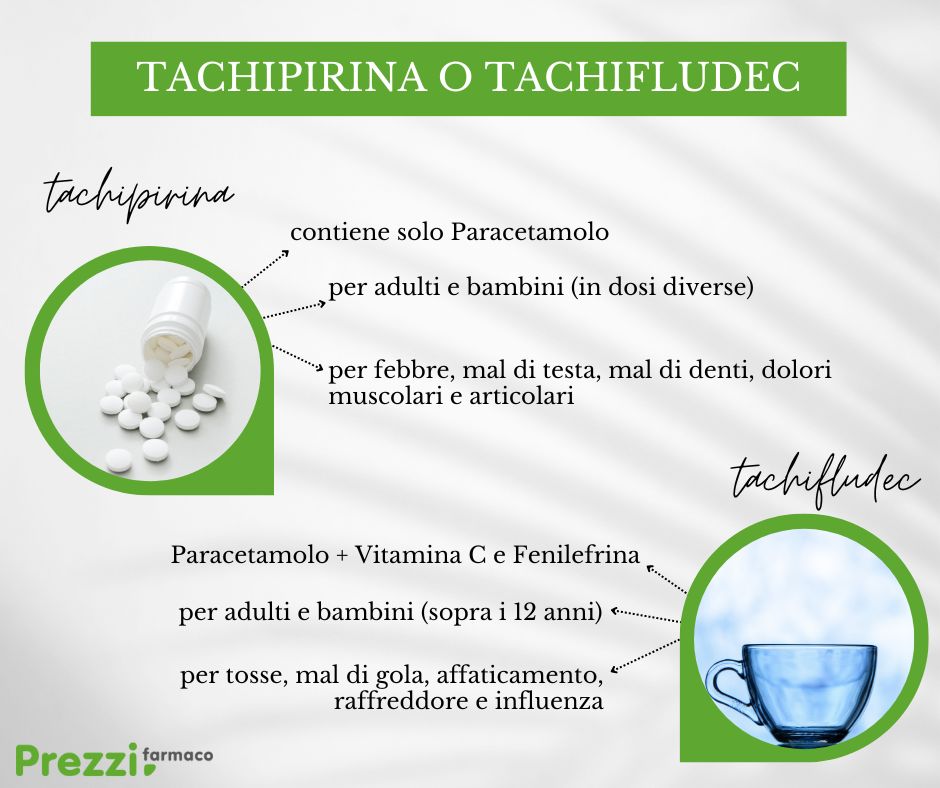 Tachifludec o Tachipirina: qual è la differenza? - PrezziFarmaco Blog